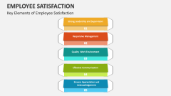 Employee Satisfaction Template for PowerPoint and Google Slides - PPT ...