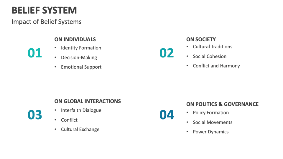 Belief System Template for Google Slides and PowerPoint - PPT Slides