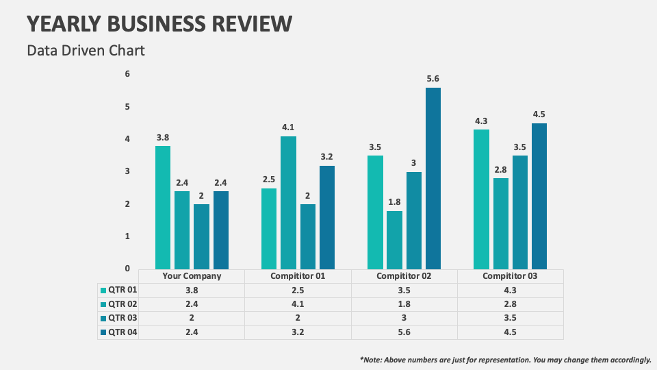 Yearly Business Review PowerPoint and Google Slides Template - PPT Slides