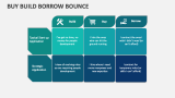 Buy Build Borrow Bounce Template for PowerPoint and Google Slides - PPT ...