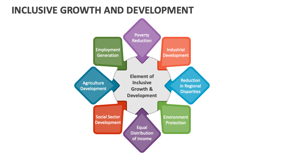 Inclusive Growth and Development PowerPoint and Google Slides Template ...