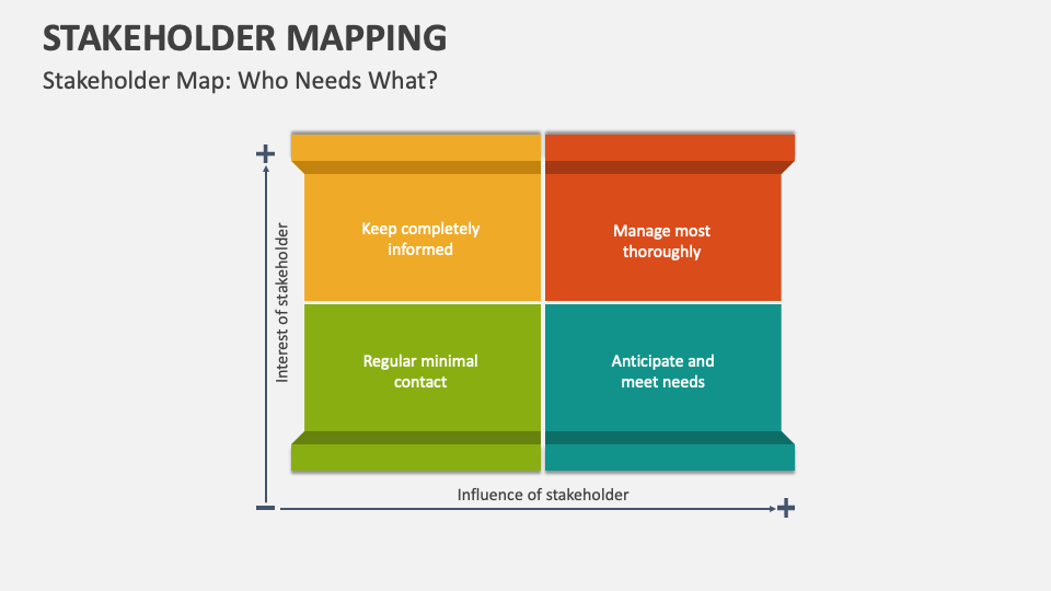 Stakeholder Mapping Template for PowerPoint and Google Slides - PPT Slides