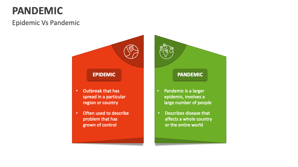 Pandemic PowerPoint and Google Slides Template - PPT Slides
