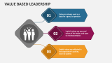 Value Based Leadership Template for PowerPoint and Google Slides - PPT ...