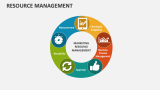 Resource Management Template for PowerPoint and Google Slides - PPT Slides