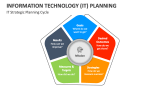 Information Technology (IT) Planning PowerPoint and Google Slides ...
