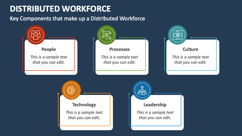 Distributed Workforce PowerPoint and Google Slides Template - PPT Slides