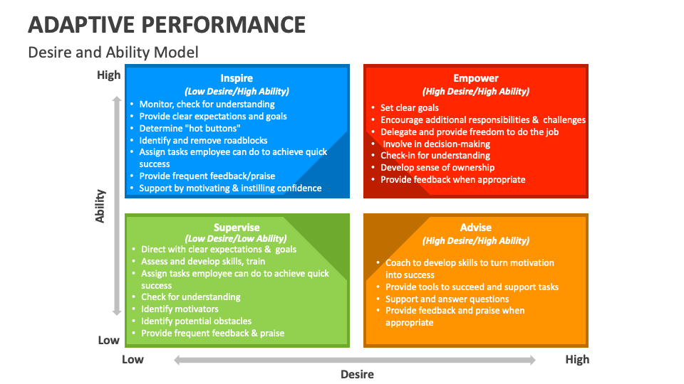 Adaptive Performance PowerPoint and Google Slides Template - PPT Slides