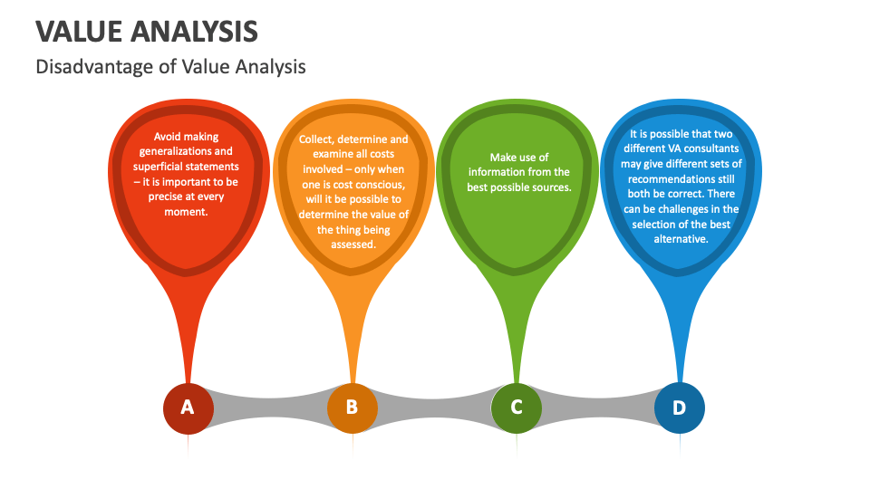 Value Analysis Template for PowerPoint and Google Slides - PPT Slides