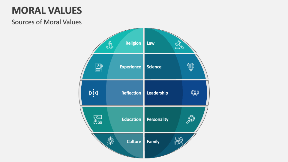 Moral Values PowerPoint and Google Slides Template - PPT Slides