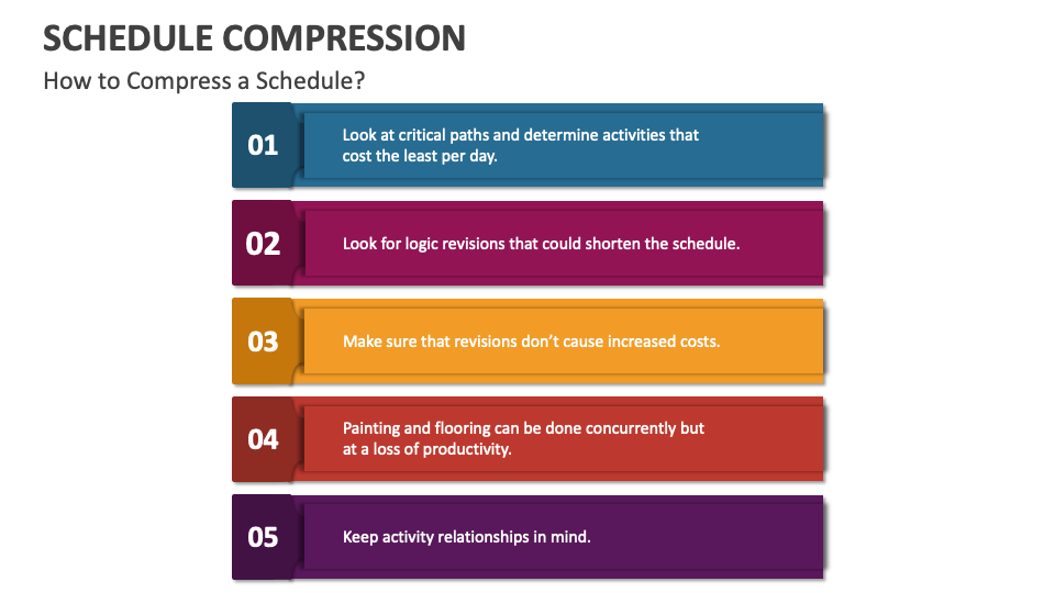 Schedule Compression PowerPoint and Google Slides Template - PPT Slides
