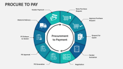Procure-to-Pay Template for PowerPoint and Google Slides - PPT Slides