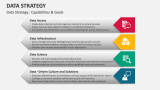 Data Strategy Template for PowerPoint and Google Slides - PPT Slides
