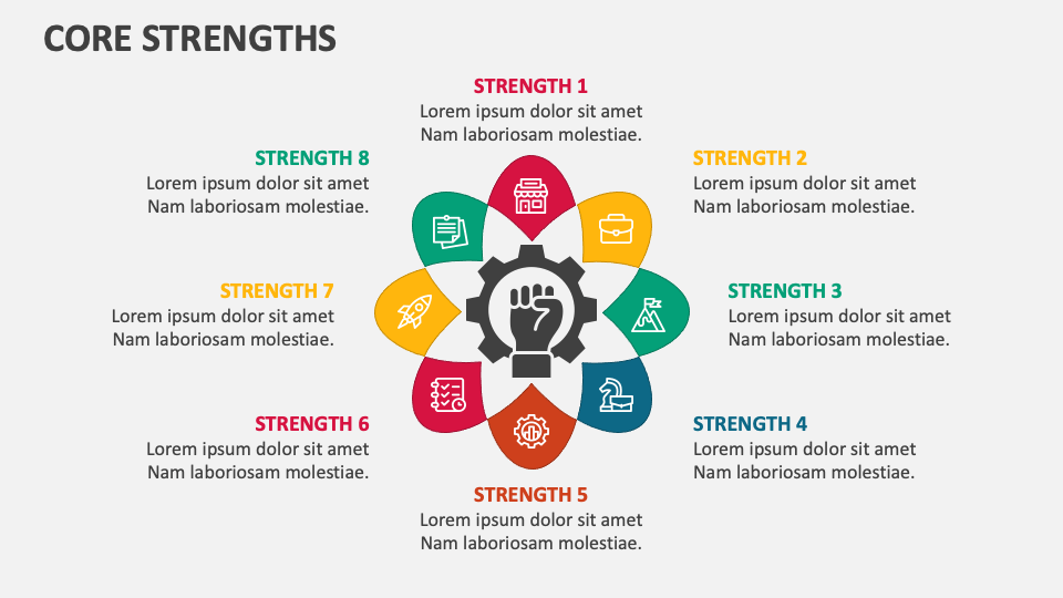 Core Strengths Template for Google Slides and PowerPoint - PPT Slides