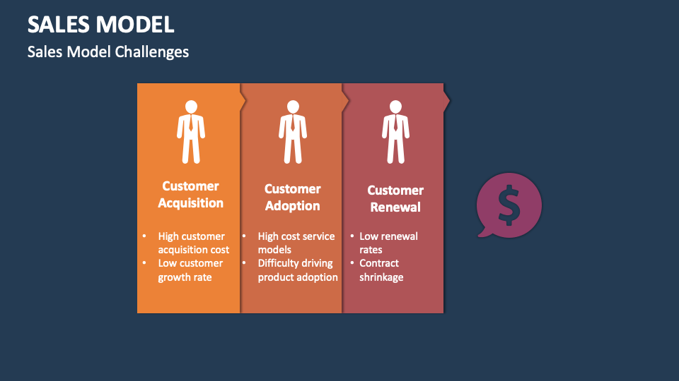 Sales Model Template for PowerPoint and Google Slides - PPT Slides