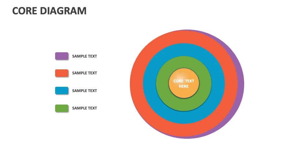 Core Diagram Template for PowerPoint and Google Slides - PPT Slides