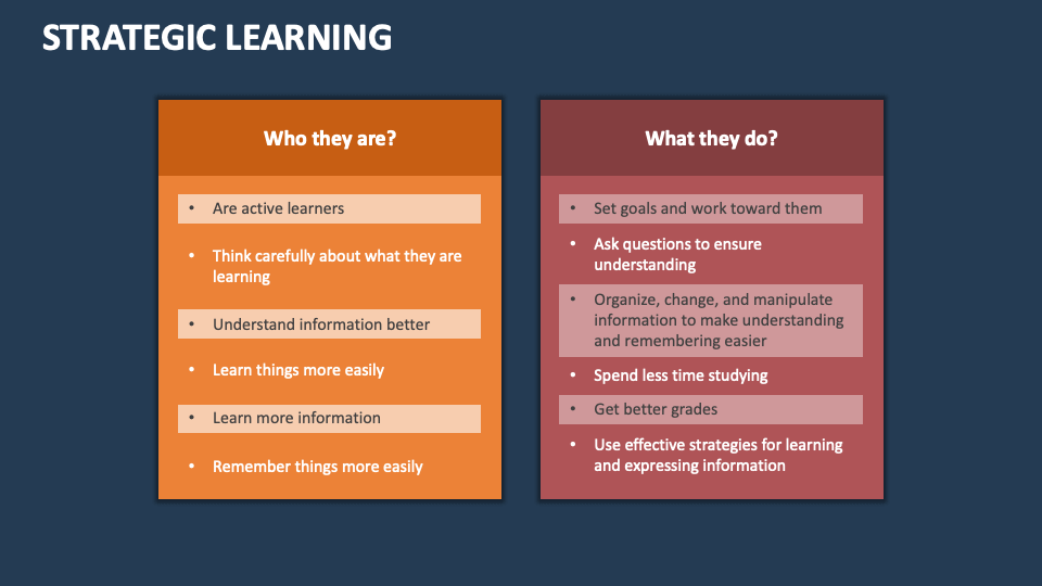 Strategic Learning Template for PowerPoint and Google Slides - PPT Slides