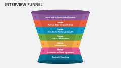 Interview Funnel PowerPoint and Google Slides Template - PPT Slides
