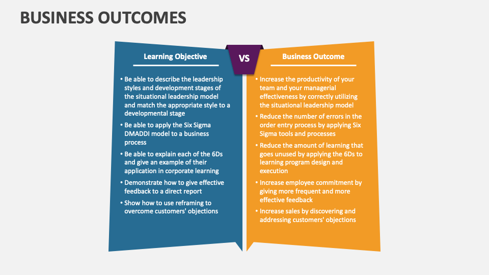 Business Outcomes Template for PowerPoint and Google Slides - PPT Slides