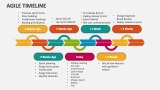 Agile Timeline PowerPoint and Google Slides Template - PPT Slides
