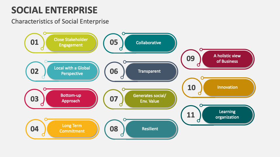 Social Enterprise Template for PowerPoint and Google Slides - PPT Slides