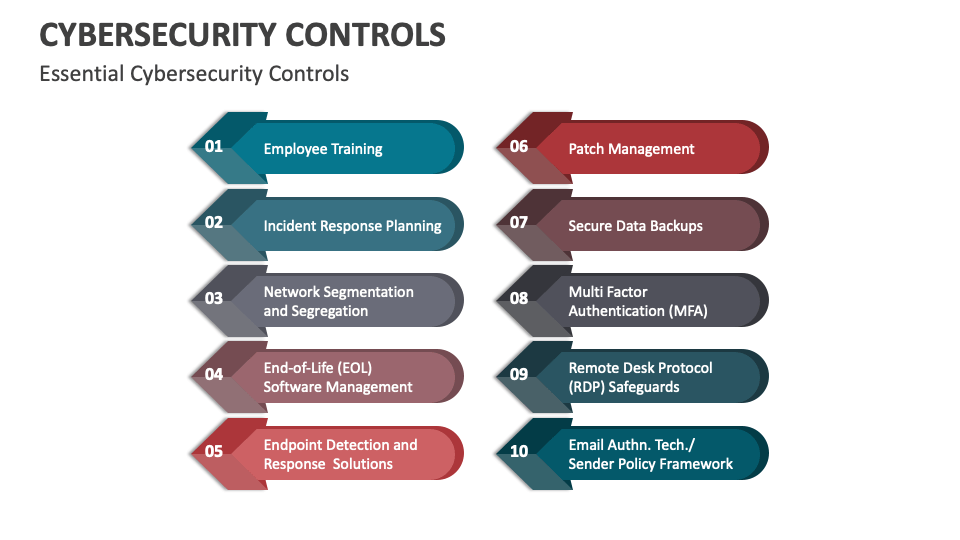 Cybersecurity Controls PowerPoint and Google Slides Template - PPT Slides