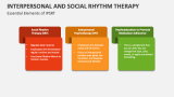 Interpersonal and Social Rhythm Therapy PowerPoint and Google Slides ...