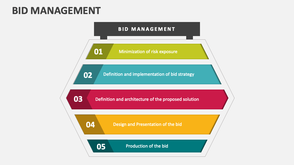 Bid Management PowerPoint and Google Slides Template - PPT Slides