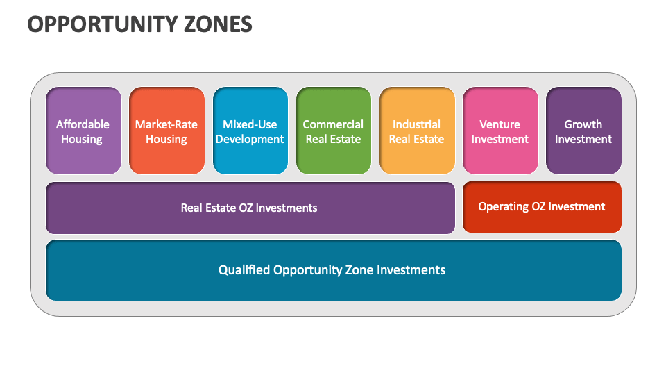 Opportunity Zones PowerPoint and Google Slides Template - PPT Slides