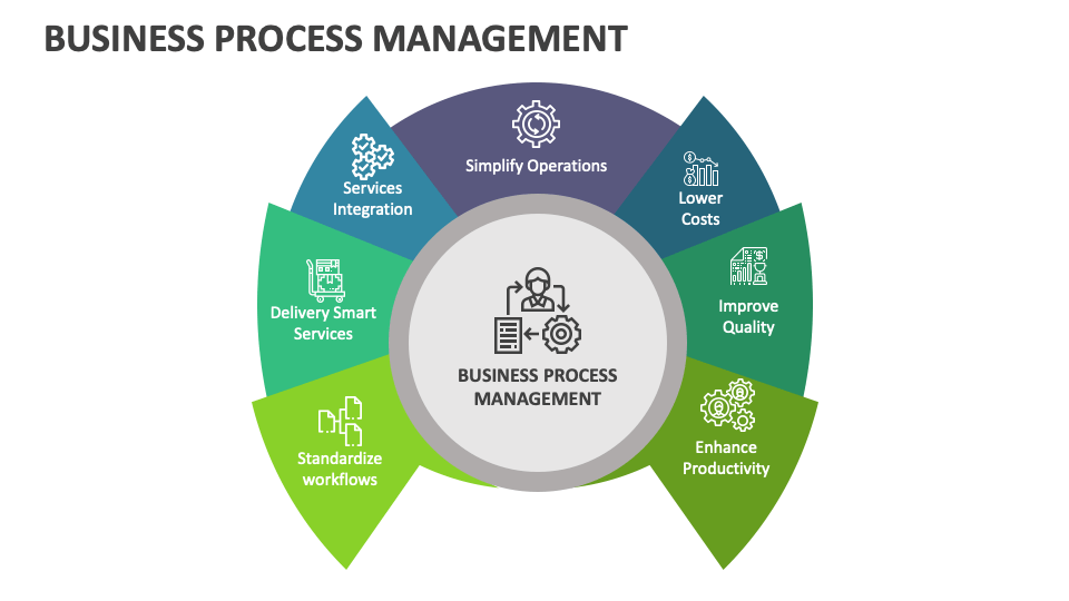 Business Process Management Template for PowerPoint and Google Slides ...