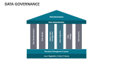 Data Governance Template for PowerPoint and Google Slides - PPT Slides