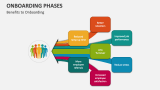 Onboarding Phases PowerPoint and Google Slides Template - PPT Slides