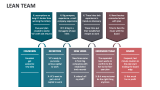 Lean Team PowerPoint and Google Slides Template - PPT Slides