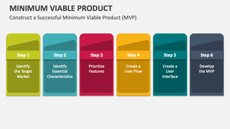 Minimum Viable Product Template for PowerPoint and Google Slides - PPT ...