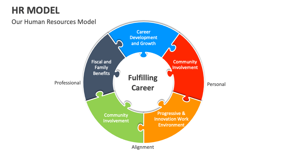 HR Model Template for PowerPoint and Google Slides - PPT Slides