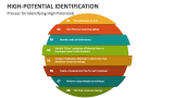 High-Potential Identification PowerPoint and Google Slides Template ...
