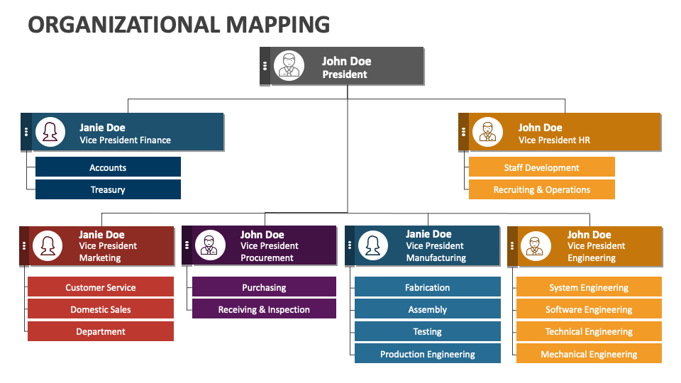 Organizational Mapping PowerPoint and Google Slides Template - PPT Slides