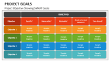 Project Goals PowerPoint and Google Slides Template - PPT Slides