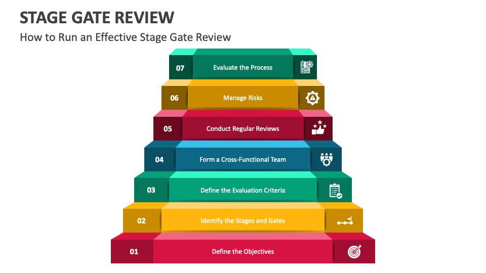 Stage Gate Review PowerPoint and Google Slides Template - PPT Slides