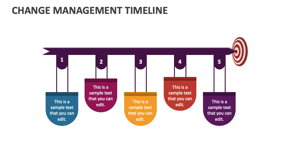 Change Management Timeline PowerPoint and Google Slides Template - PPT ...