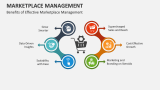 Marketplace Management Template for Google Slides and PowerPoint - PPT ...