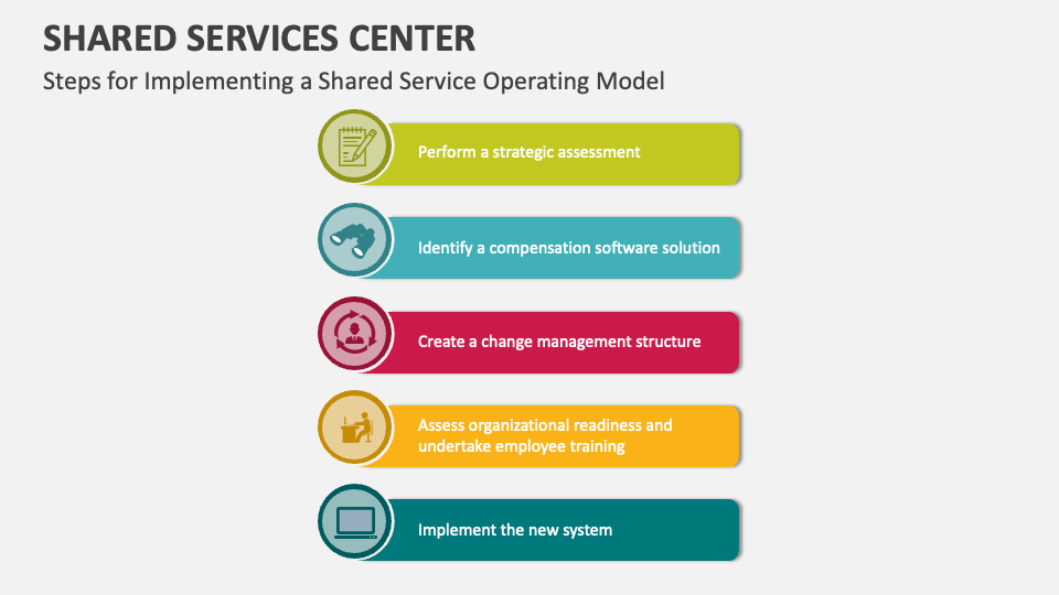 Shared Services Center Template for PowerPoint and Google Slides - PPT ...