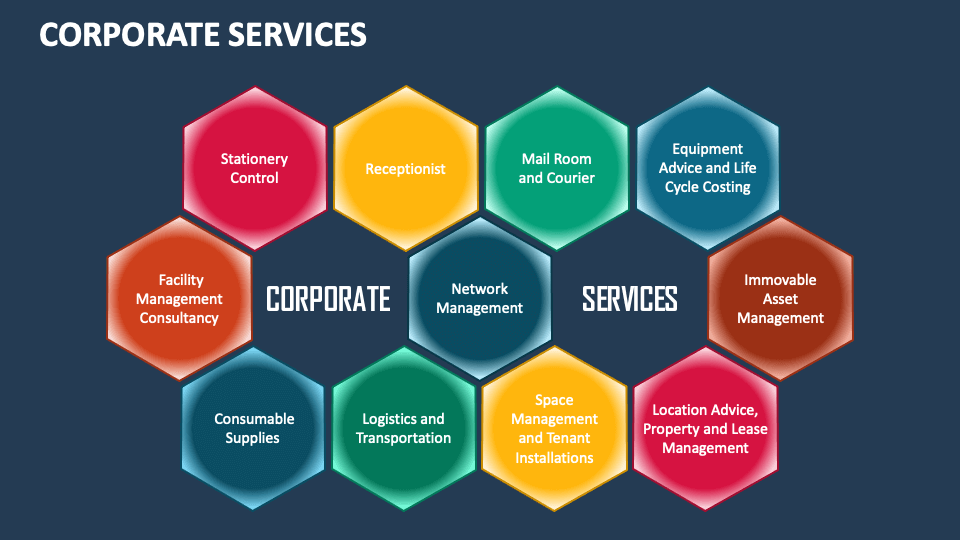 Corporate Services PowerPoint and Google Slides Template - PPT Slides