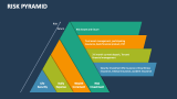 Risk Pyramid Template for PowerPoint and Google Slides - PPT Slides