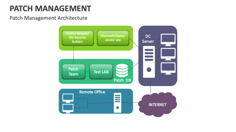Patch Management Template for PowerPoint and Google Slides - PPT Slides
