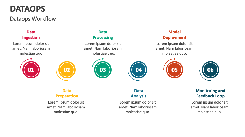 DataOps Template for Google Slides and PowerPoint - PPT Slides