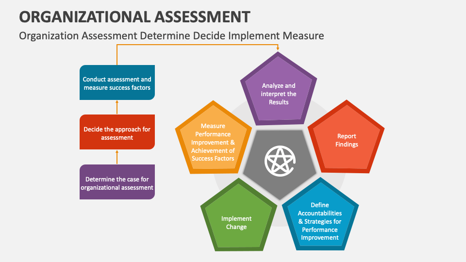 Organizational Assessment PowerPoint and Google Slides Template - PPT ...