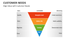 Customer Needs Template for PowerPoint and Google Slides - PPT Slides