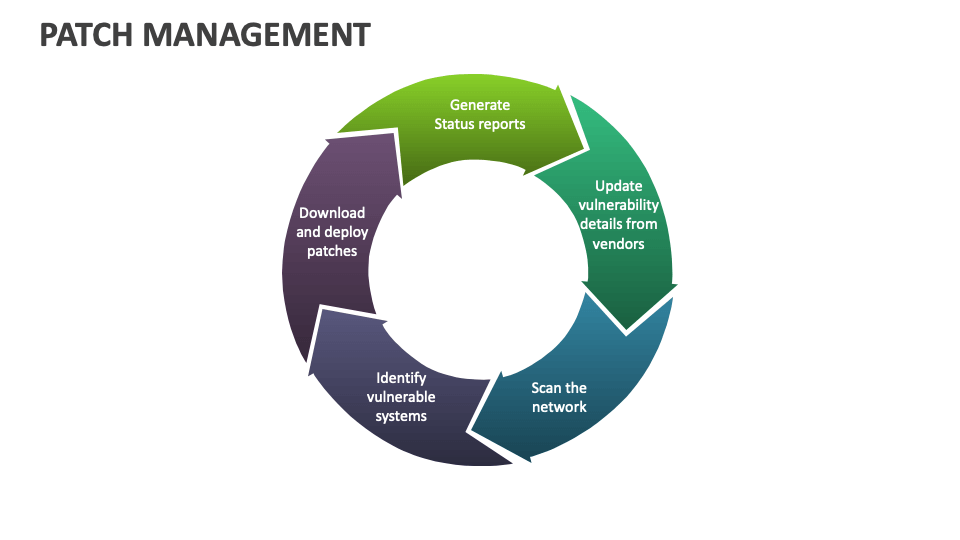Patch Management Template for PowerPoint and Google Slides - PPT Slides