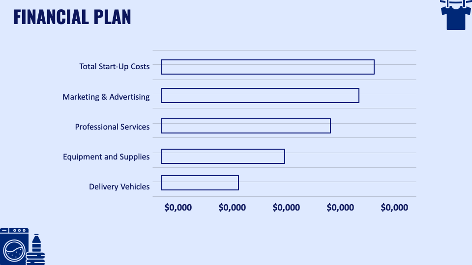 Laundry Services Business Plan PowerPoint And Google Slides Template laundry-services-business-plan-powerpoint-and-google-slides-template